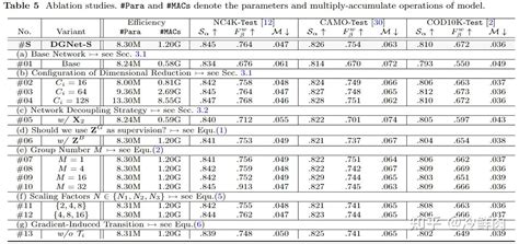 【dgnet】deep Gradient Learning For Efficient Camouflaged Object