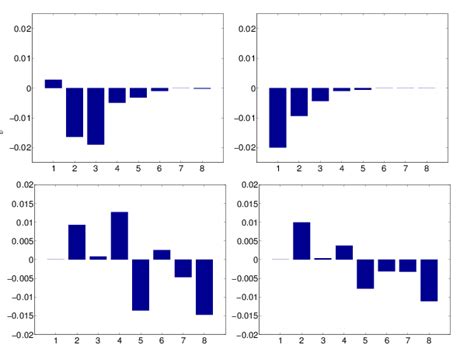 The Distribution Of The Tree Induced Error For Each Dataset Used In The Download Scientific