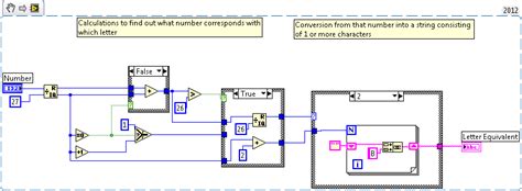 Convert Number To Corresponding Letter Using Labview Ni Community