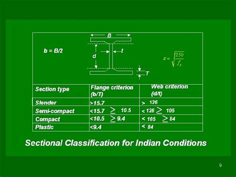 PHILOSOPHY OF LIMIT STATE DESIGN AND CLASSIFICATION OF