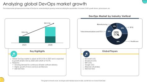 analyzing global devops market growth adopting devops lifecycle for