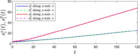 The Curves Download Scientific Diagram