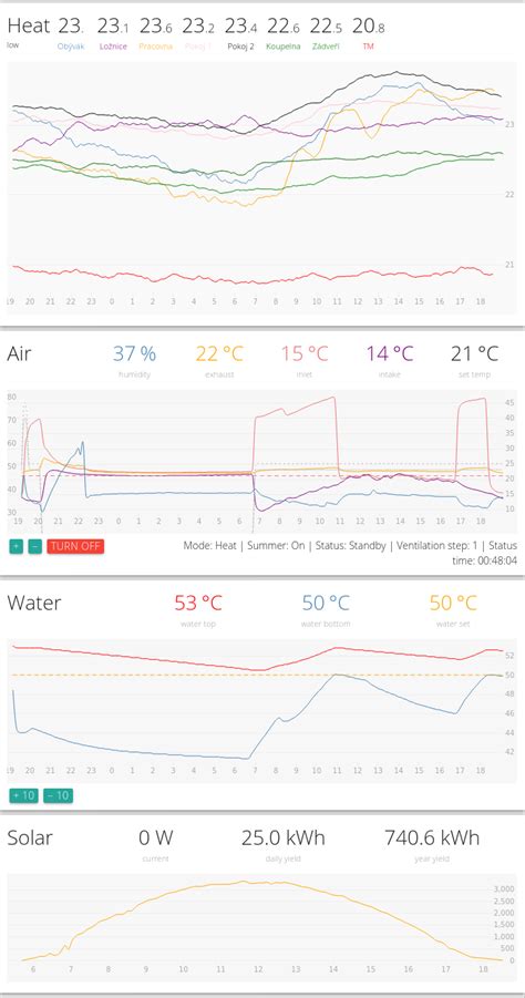 Vít Baisa Dashboard