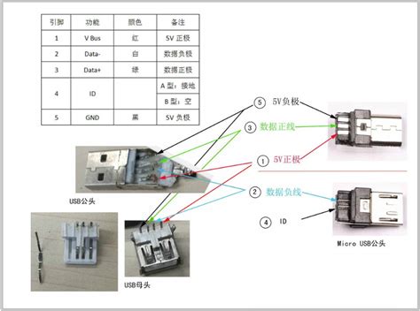 Icee Usb Usb Type A Large 与 Type B Micro 的接线图 Abaelhe 博客园