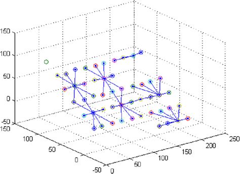 Cluster Formation After Landslide Stops Download Scientific Diagram