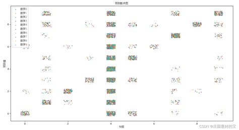 Plotpltseabornregplot：解决散点图点点重合的办法matlab画一维散点图中重合的数据怎么办 Csdn博客