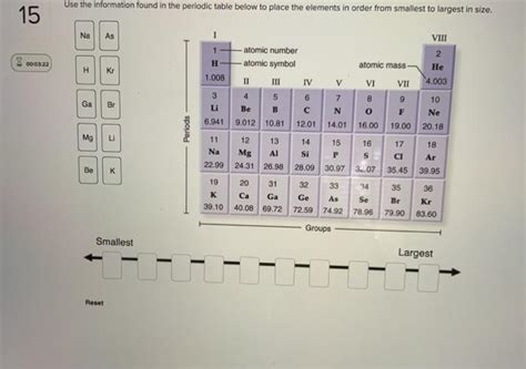 Solved Use The Information Found In The Periodic Table Below