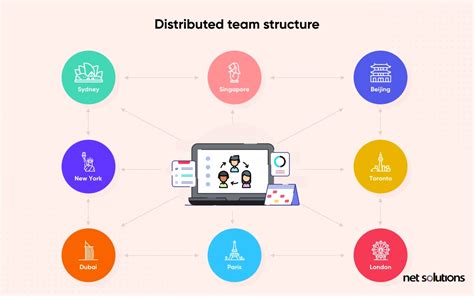 How To Make Distributed Agile Teams Work Key Strategies Tools