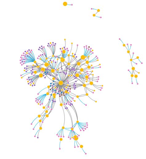 Best Internal Links Builder Wordpress Plugin Crawlspider Crawlspider