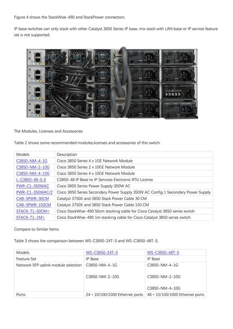Ppt Cisco Catalyst 3850 48t S Datasheet Powerpoint Presentation Free