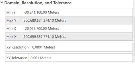 Failed To Create Feature The Coordinates Or Measu Esri Community