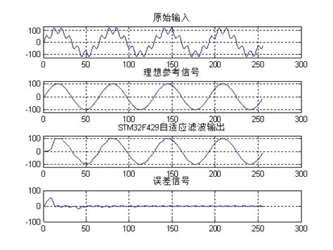 基于stm32f429 Arm官方dsp库测试——lms自适应滤波器及其收敛条件 哔哩哔哩 基于stm32f429 Arm官方dsp库测试——lms自适应滤波器及其收敛条件 哔哩哔哩