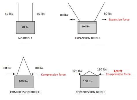 QHSE Solution Proper Rigging Safety Techniques