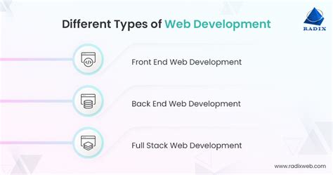 Ultimate Guide To Web Development For Beginners