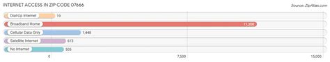 07666 Zip Code Zip Code 07666 Demographics In 2025 Zip Atlas