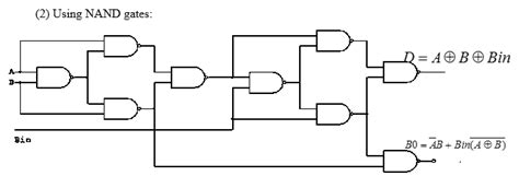 Half Subtractor And Full Subtractor Using Gates EEES IN