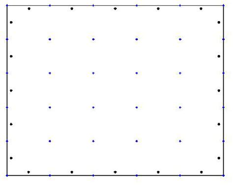Adaptive Node Refinement By Allocate More Centers Near The Boundary Layer Download Scientific