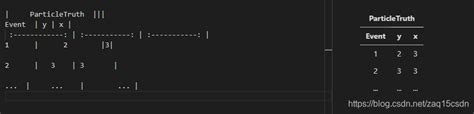 markdown表格合并列和行 vscode编写markdown合并表格 csdn博客