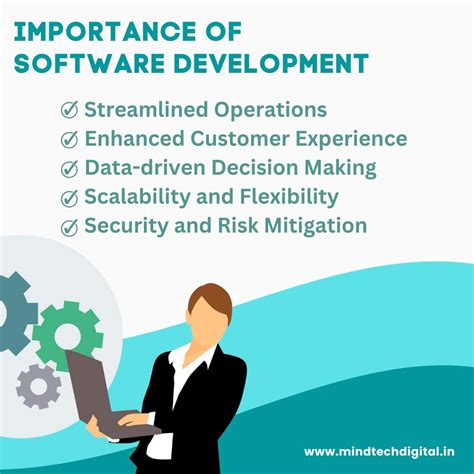 Mindtech Digital On Linkedin Mindtechdigital Softwaredevelopment Digitaltransformation