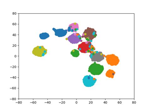 T Sne Plot Of The Language Embeddings Extracted From Systems Trained