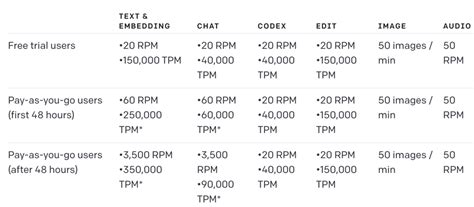 Scrapbox Chatgpt Connector 井戸端
