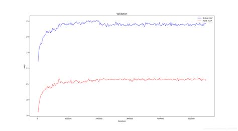 使用cityscapes数据集训练实例分割网络yolactcityscapes实例分割 Csdn博客