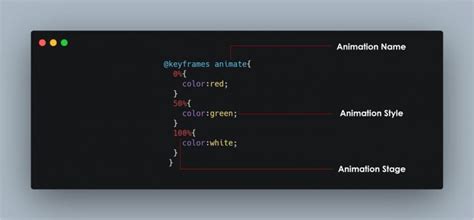 Веб анимация с помощью html css и javascript