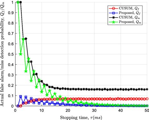 The Actual Detection Performance Comparison Download Scientific Diagram