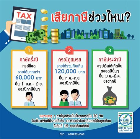 ภาษีขายของออนไลน์ ต้องจ่ายแบบไหนถึงไม่โดนย้อนหลัง