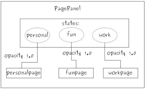 Le Guide De Développement Dapplication De Bureau Avec Qt Quick