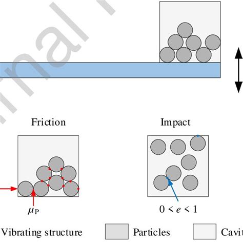 Schematic Diagram Of A Particle Damper Download Scientific Diagram