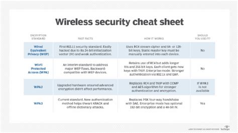 Ten Ways To Improve Your Router Speed