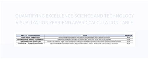 quantifying excellence science and technology visualization year end award calculation table