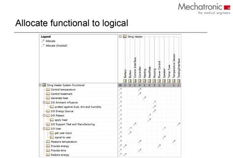 Model Based Systems Engineering Mbse Mechatronic Gmbh