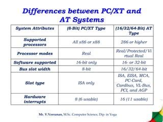 1 1 8 Types Of Computer 1 1 8 3 Classification Of Computers On The Basis Of Processor Ppt