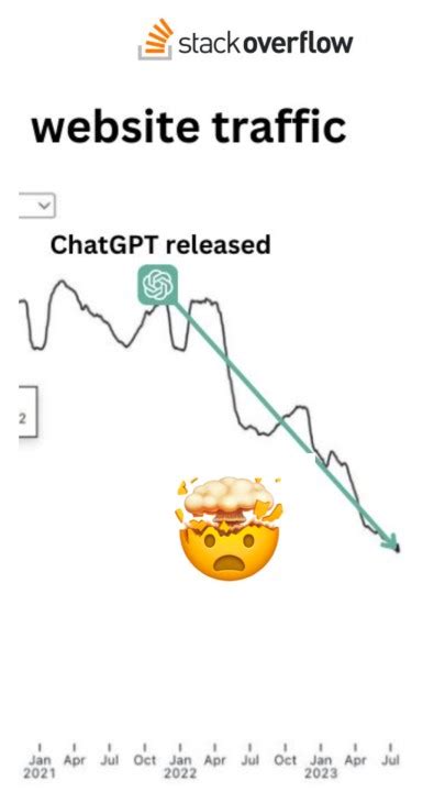 Ronnie Sheer On Linkedin Artificialintelligence Chatgpt Programming