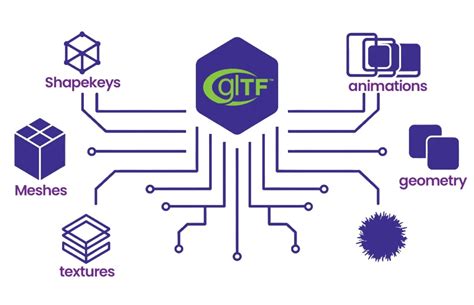 Introduction To Gltf And Glb 3d Web Development