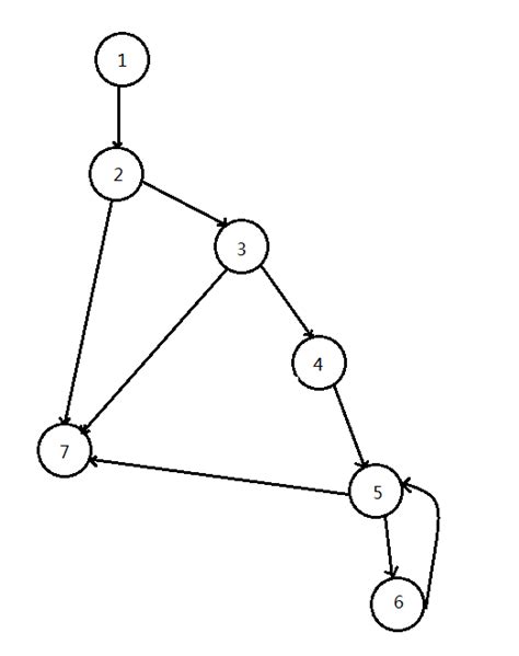 软件开发测试：单元测试和路径覆盖测试详细指南 Lsbin