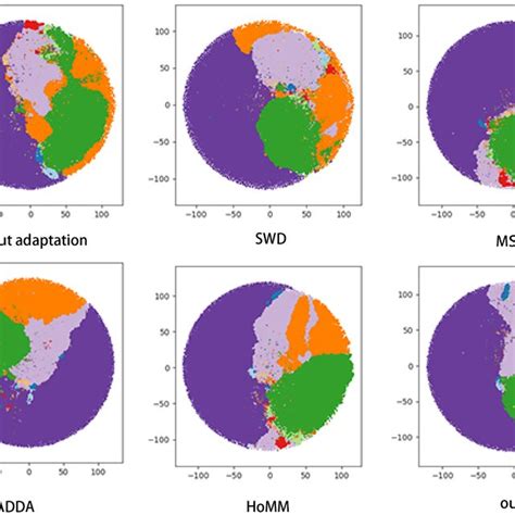 the t sne visualization from semantickitti to semanticusl download