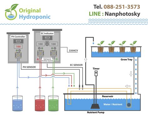 ท่านใดสนใจสั่งจองได้เลยนะครับ เครื่องผสมปุ๋ยเอบีอัตโนมัติ