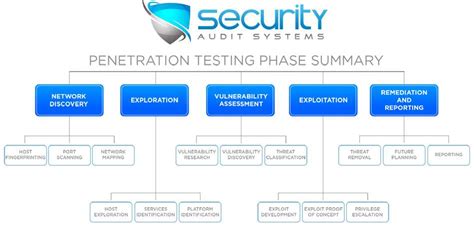 The Ultimate Guide To Understanding Penetration Testing Reports In Pdf Format