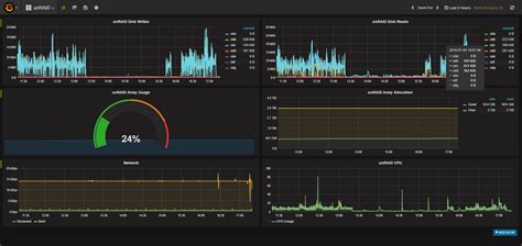 Telegraf Agent For InfluxDB Grafana Dashboard Plugin System Unraid