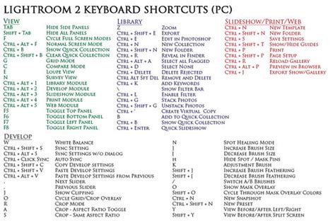 Shortcuts Mac Keyboard Symbols Holoserballs