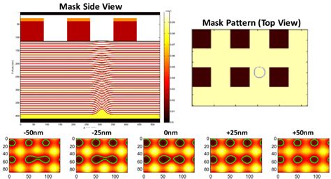 Example Of Defective Euv Multilayer Geometry Mask Pattern And Download Scientific Diagram