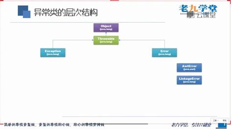 零基础JAVA入门课时 异常处理机制和层次结构