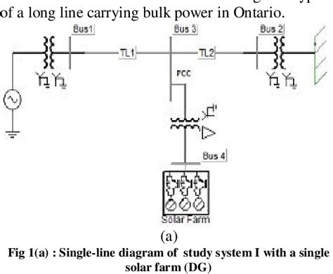 Figure 1 From Control Of Solar Farm As Pv Statcom And Inverter Based Wind Farm For Increasing