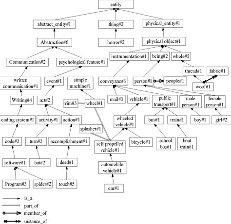 Figure 1 From A New Model For Measuring Similarity Of Web Queries And Its Application In Query
