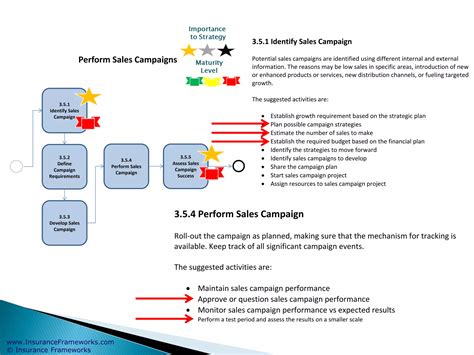 Assessing Business Capabilities Pdf