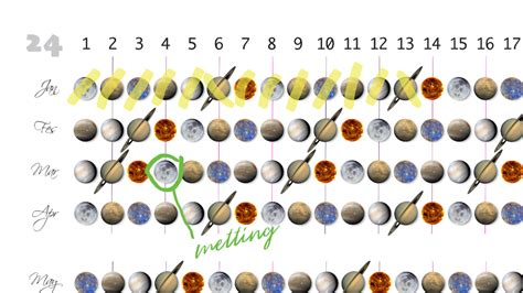 Solarsystemcalendar