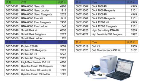 Agilent 2100 芯片及配套试剂产品全线5折促销 基因有限公司 生物通
